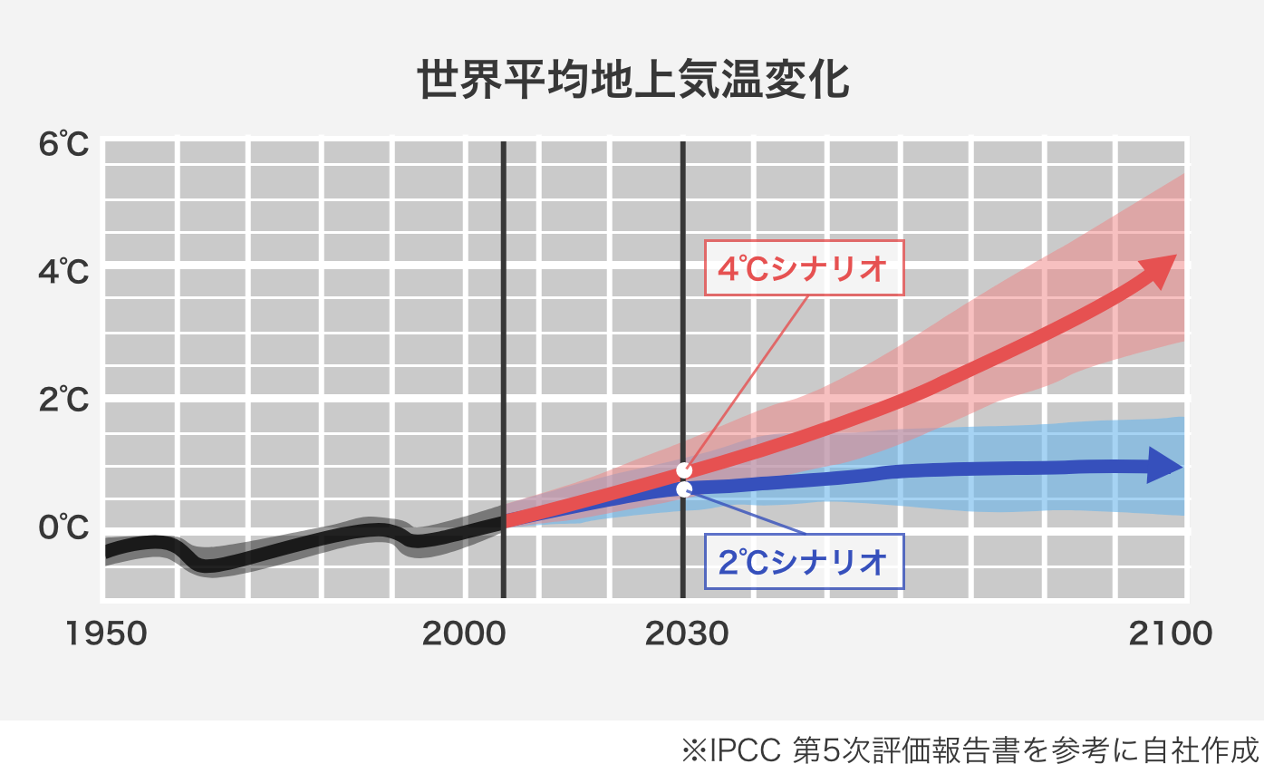 TCFD | 環境マネジメント | SDGs / ESG / CSR | DISCO Corporation